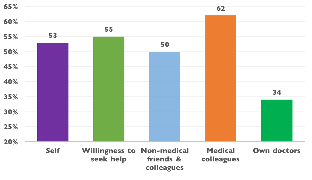 DSN stigma survey 2014