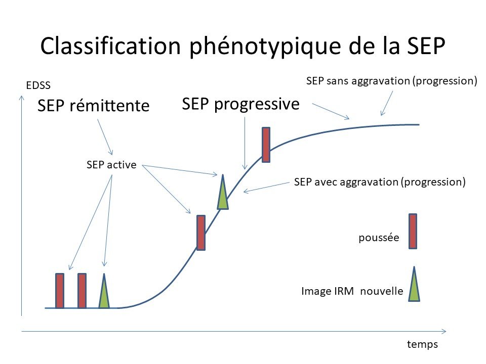 CRC Créteil découvrir la sclérose en plaques