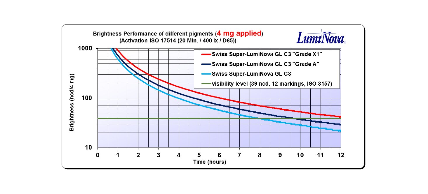 Get to know the new way of lume application