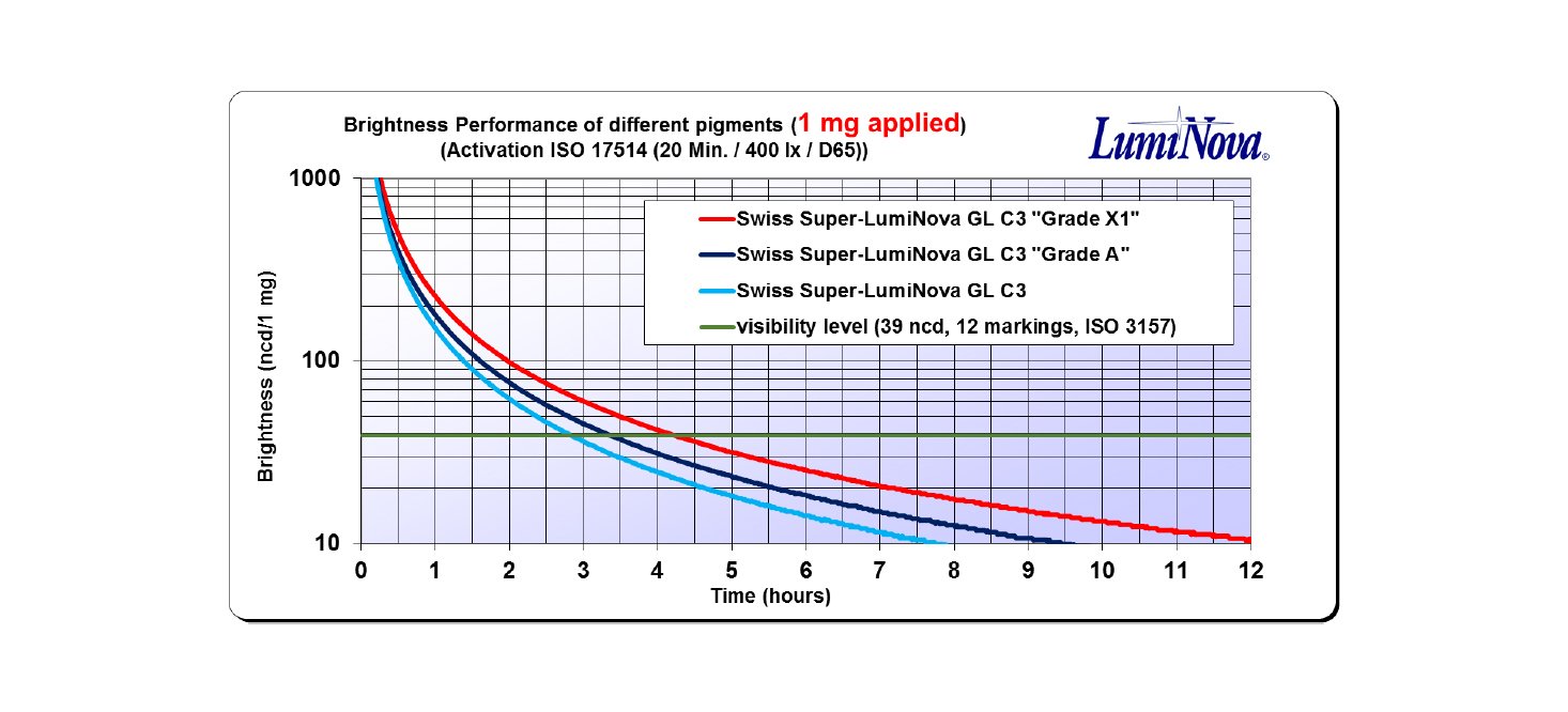 Get to know the new way of lume application