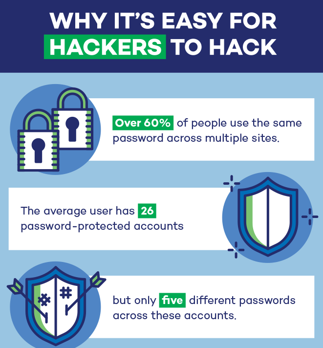 How To Protect Your Password and Keep Hackers Away