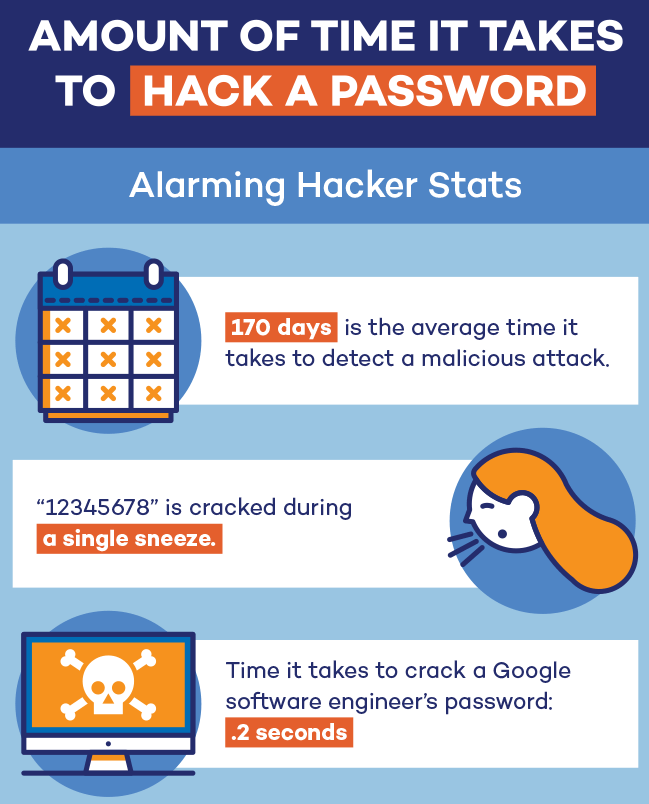 How To Protect Your Password and Keep Hackers Away