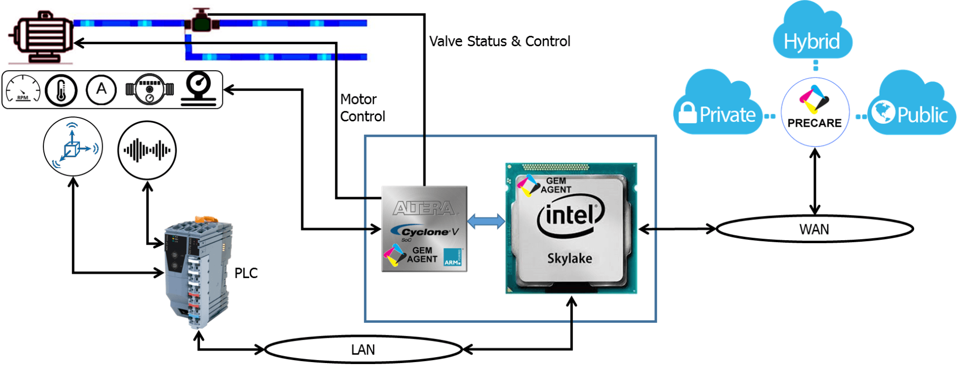 GEMBO Complex Event Processing for Industry 4.0 Applications