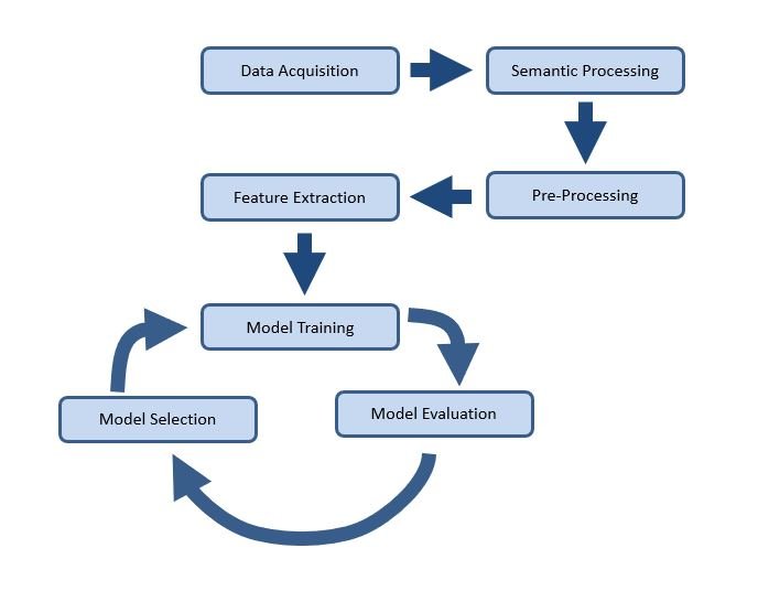Precare Predictive Maintenance