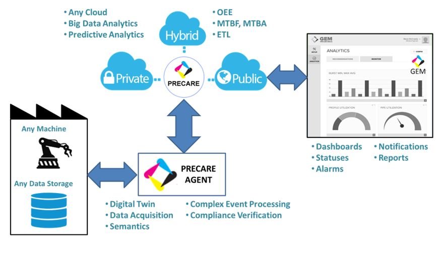 Precare Predictive Maintenance