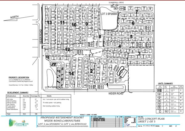 Town Planning Services in the Sunshine Coast & Queensland Areas