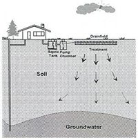 Riser Installation - Aberdeen, WA - Stangland Septic Service