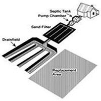 Septic Effluent Filters - Stangland Septic Service - Aberdeen, WA