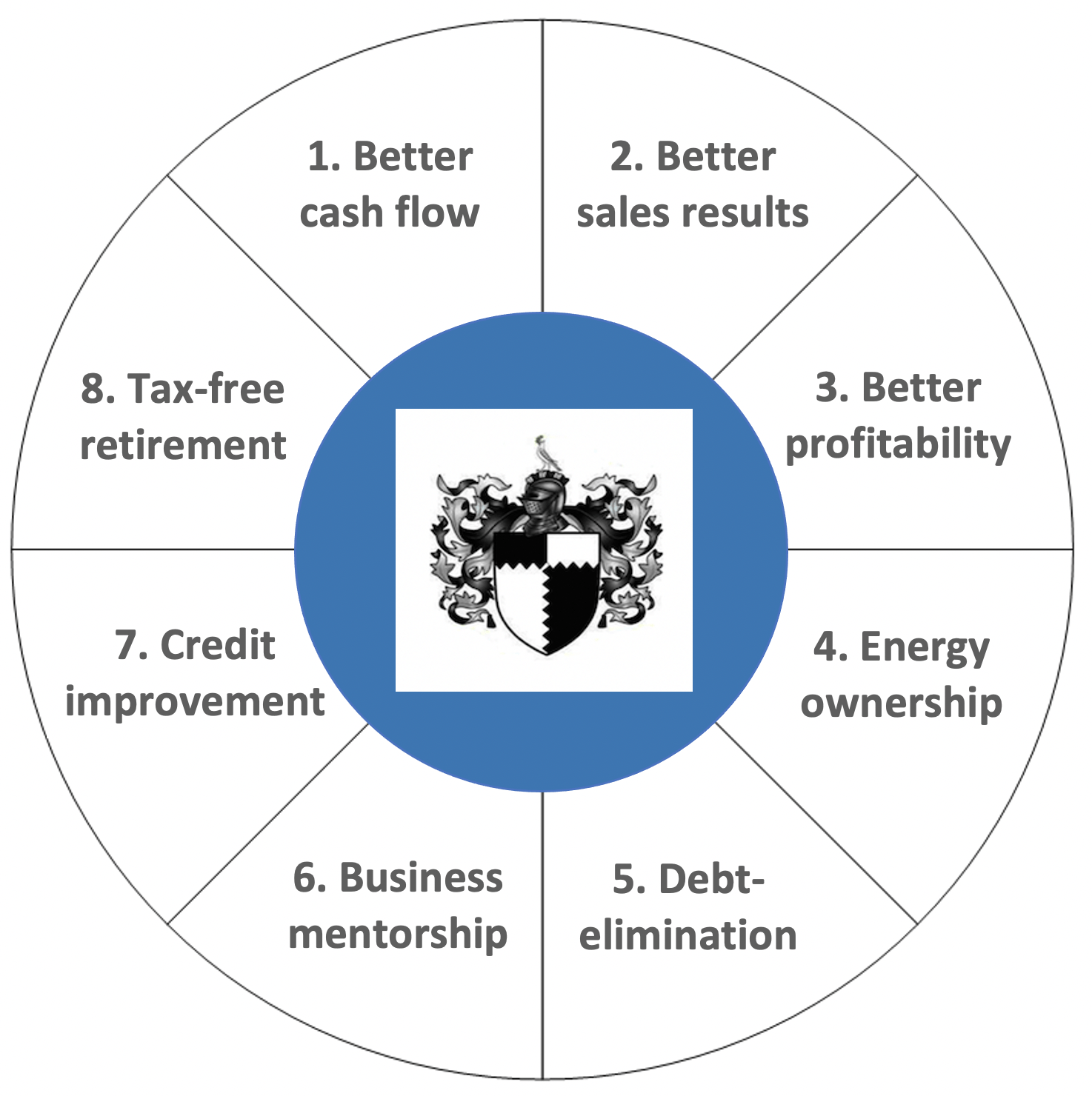 Certainty Management, Inc. | Vista, CA | Small Business Lending and ...