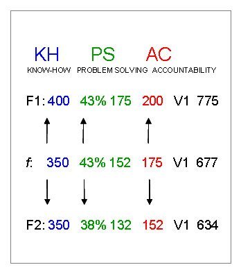 De Hay-methode is een elegante manier om Uw functies snel en goed te ...