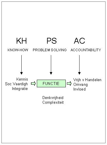 De Hay-methode is een elegante manier om Uw functies snel en goed te ...
