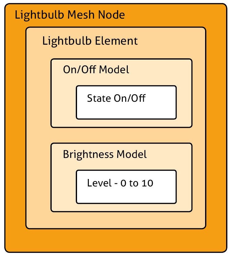 A Closer Look at the New Bluetooth Mesh