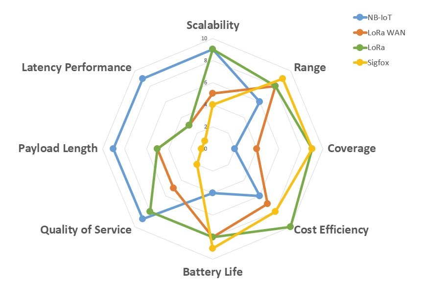 20 Things to Consider When Planning an IoT Solution - Part 2