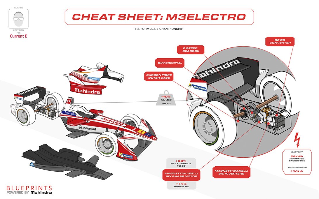 Formula E - Racing into the future