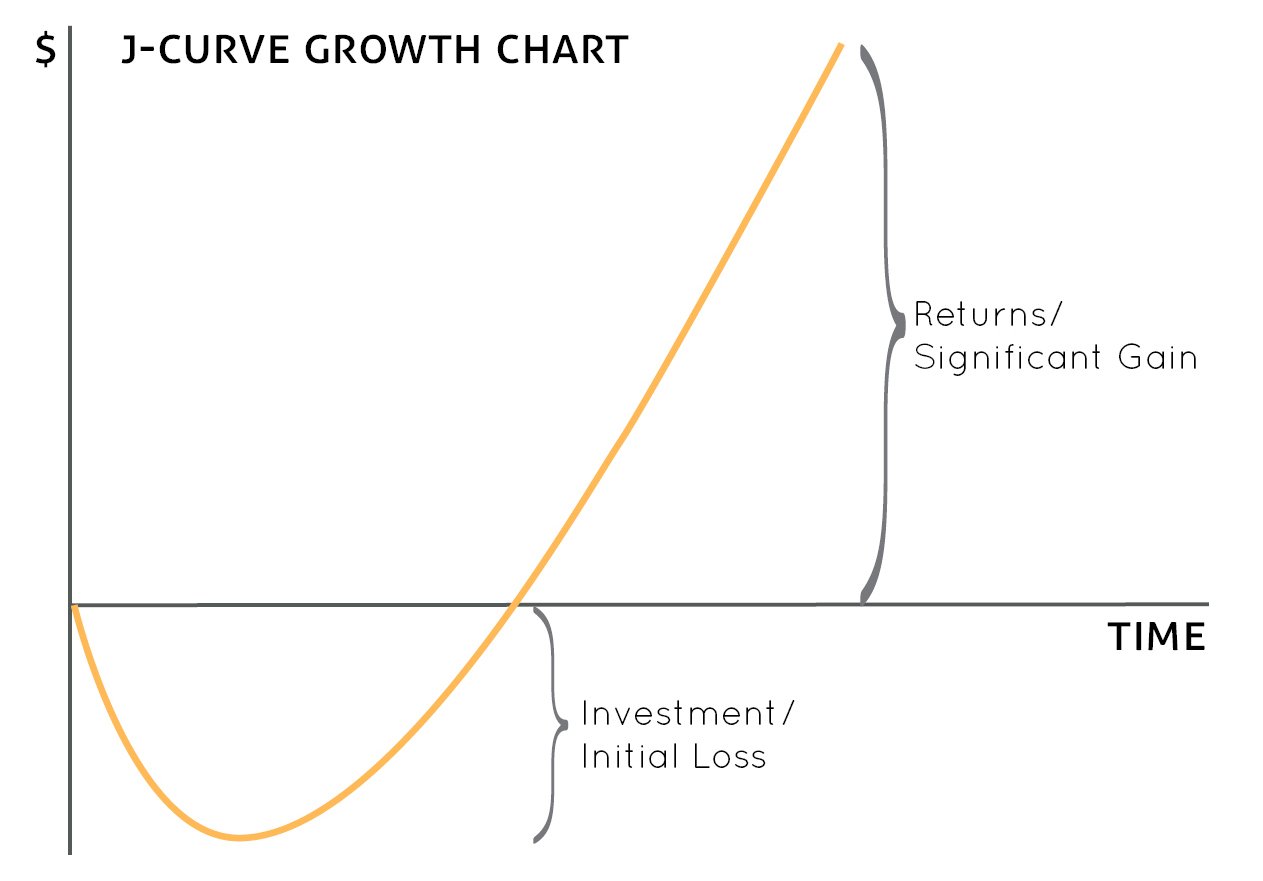 Budgeting for Innovation