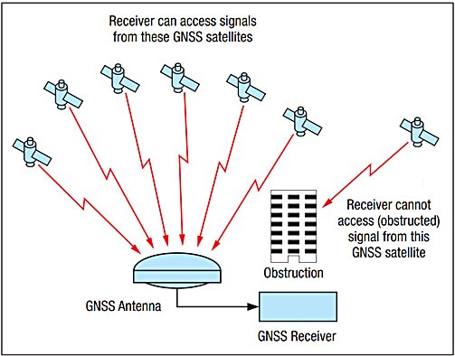 New Zealand Trialling Centimetre Level GNSS