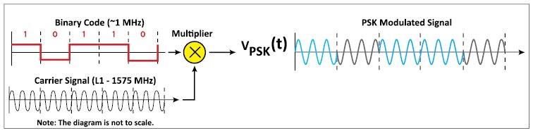 New Zealand Trialling Centimetre Level GNSS