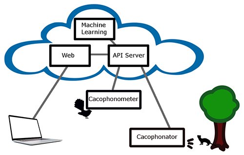 The 4th Industrial Revolution