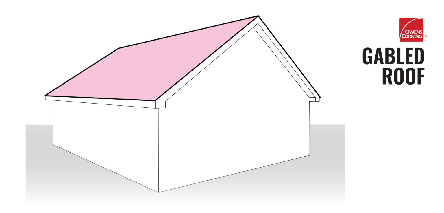 8 Common Roof Types