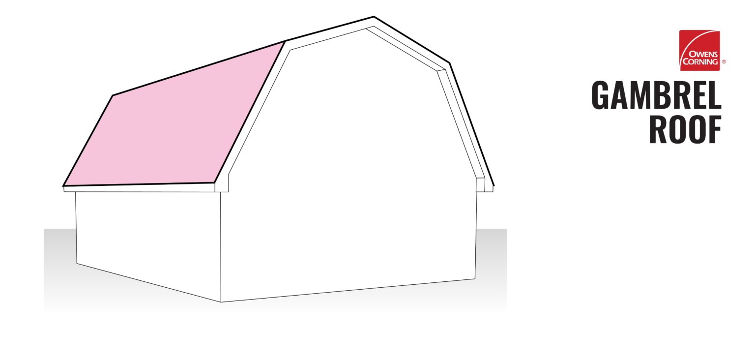 8 Common Roof Types