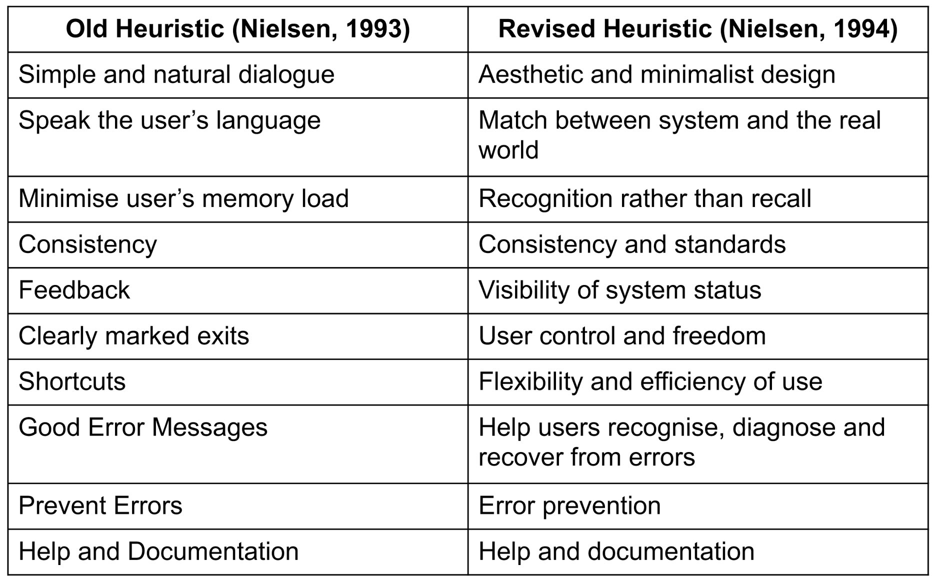 The Human-Centered Design Approach