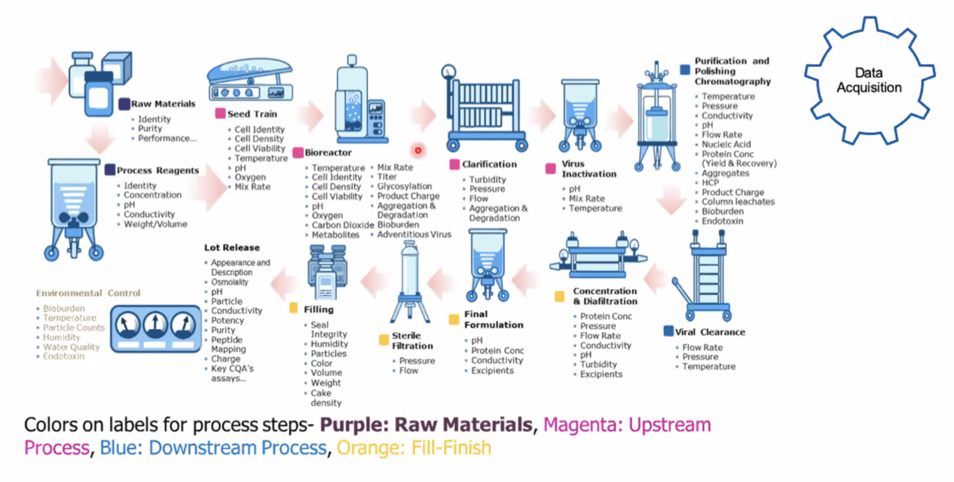 Key Notes from the Keynotes: IT@Cork TechFest Conference 2020