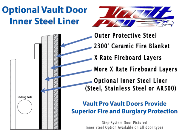 Vault Door Options and Accessories | Digital Locks