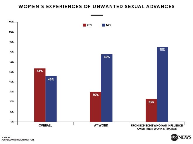 SEXUAL HARASSMENT STATISTICS