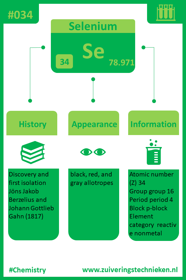 Purification | Separation | Filtration