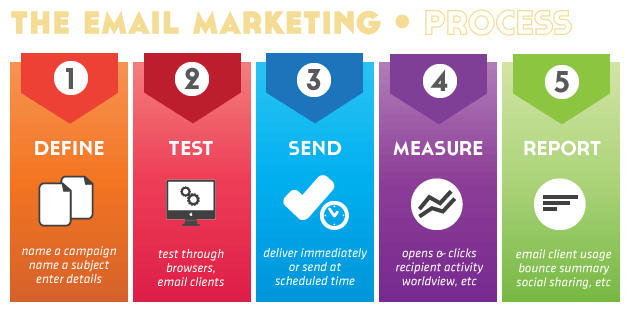 Email Marketing Juno Digital Media email-marketing-juno-digital-media