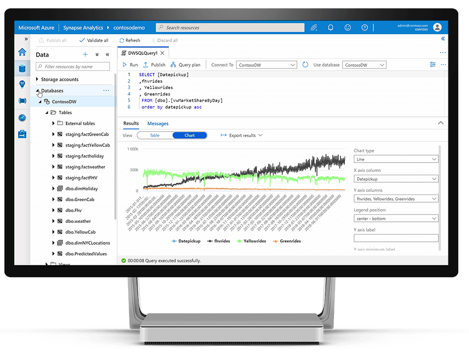 Hvad er Azure Synapse Analytics? | Microsoft Data Warehouse