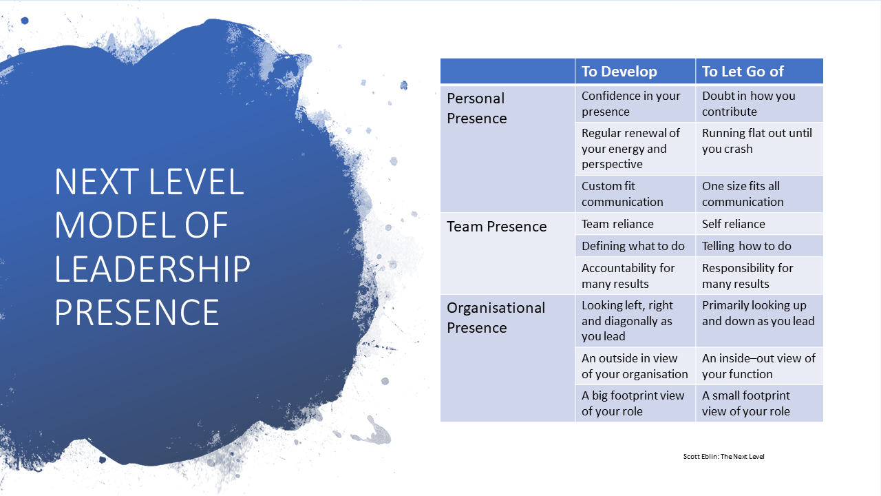 NEXT LEVEL MODEL OF LEADERSHIP PRESENCE