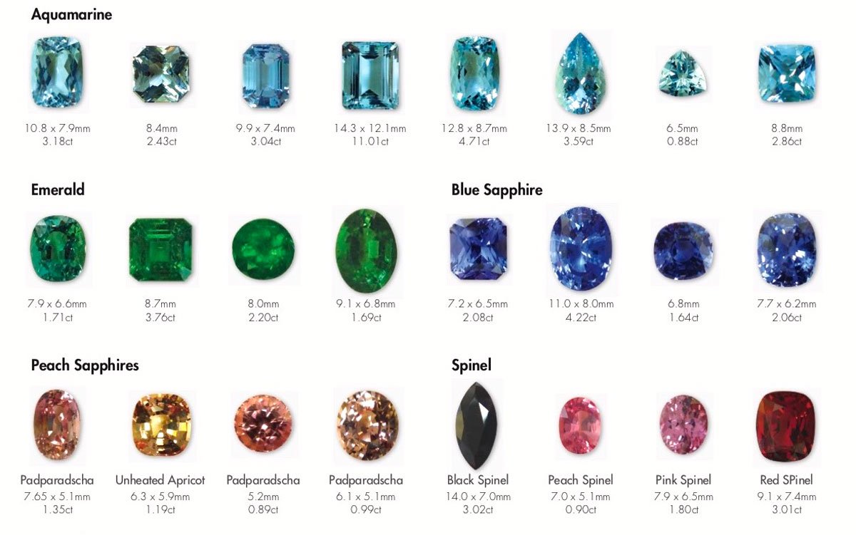 Coloured Gemstones - Robert H. Parker and Sons
