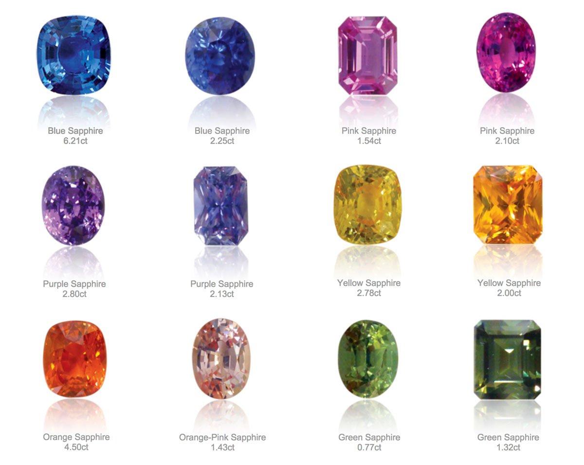 Rubies & Sapphires - Robert H. Parker and Sons