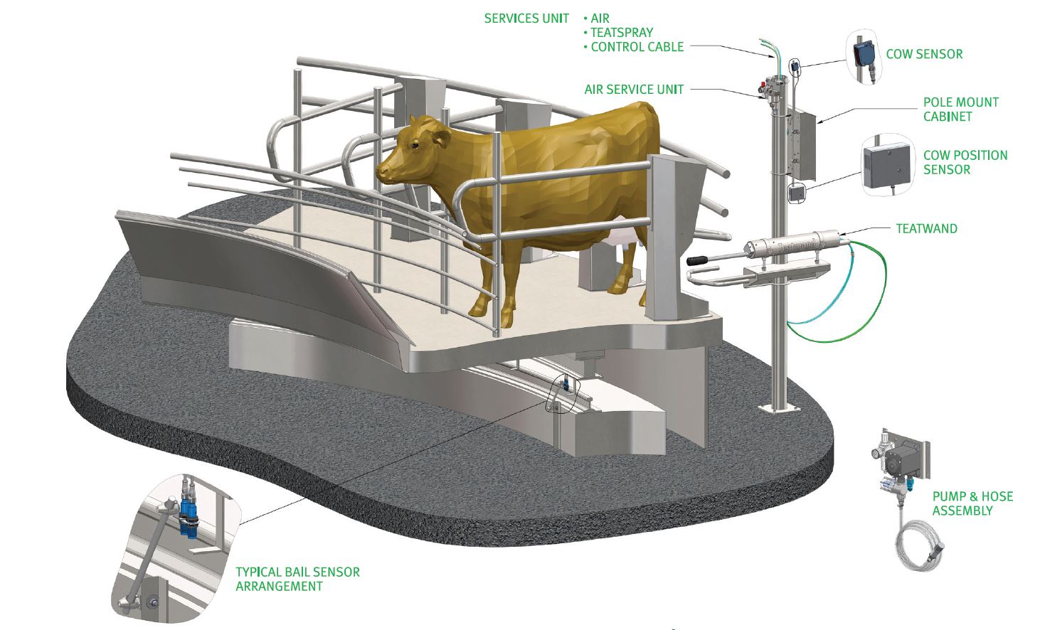 Teat Sanicleanse Scrubber