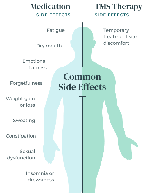 NeuroStar TMS Therapy | Greenbrook TMS NeuroHealth Centers