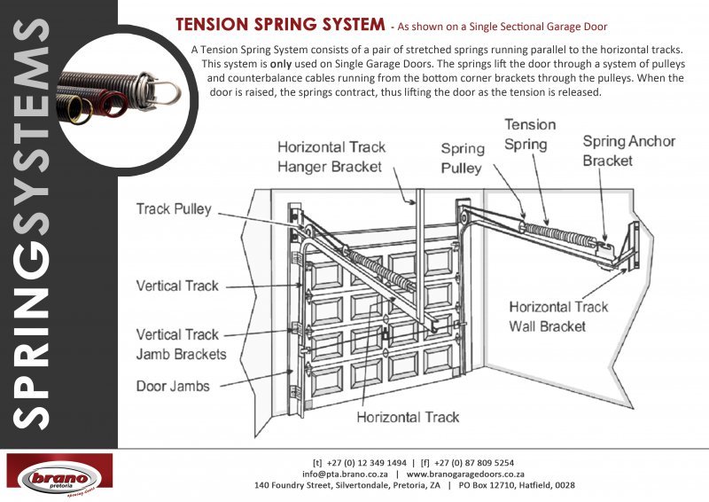 Garage Door Systems | Brano Industries | Pretoria South Africa
