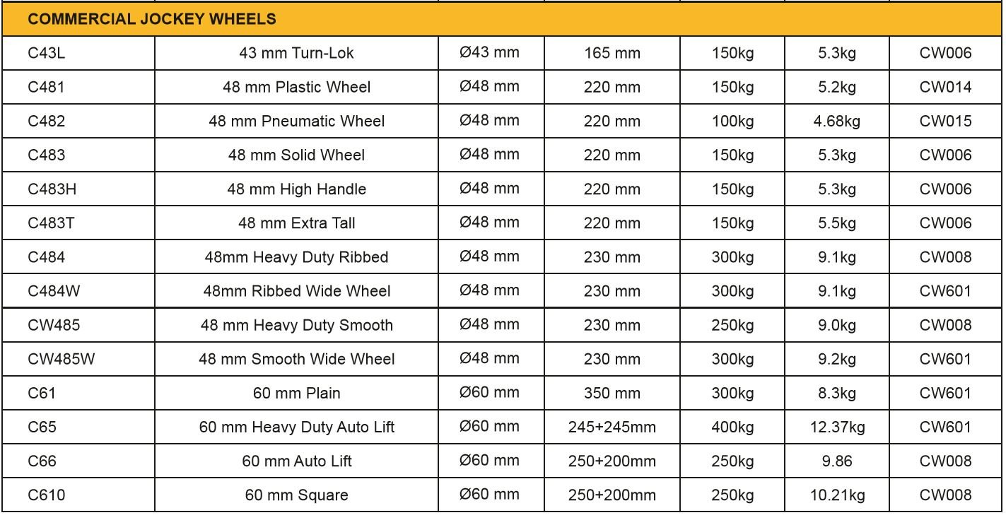 Kartt jockey wheel comparison chart with specs