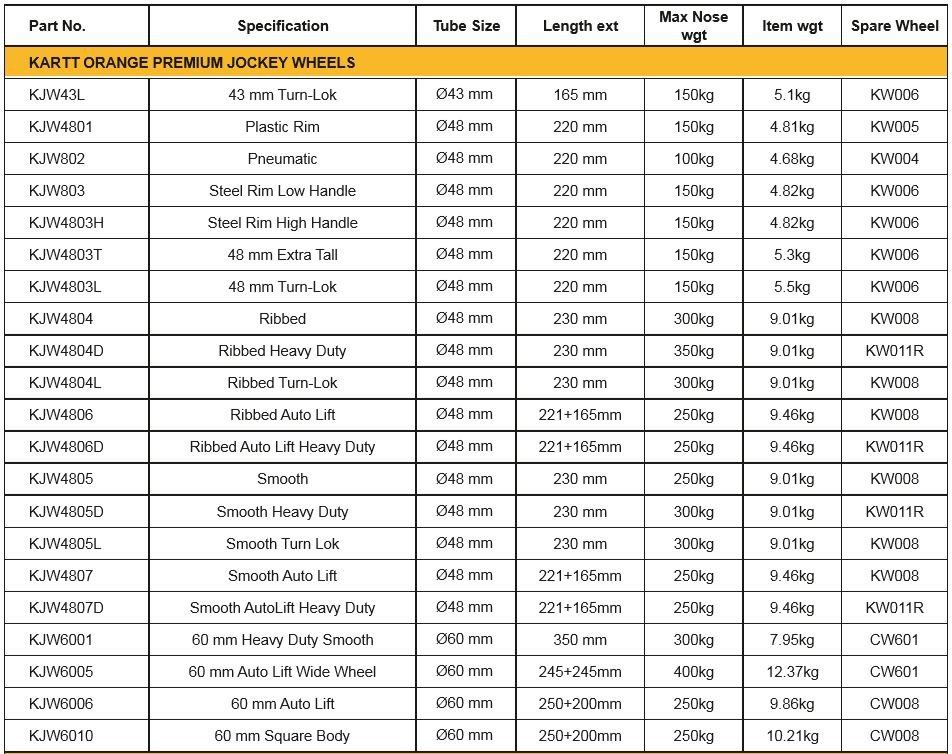 Kartt jockey wheel comparison chart with specs