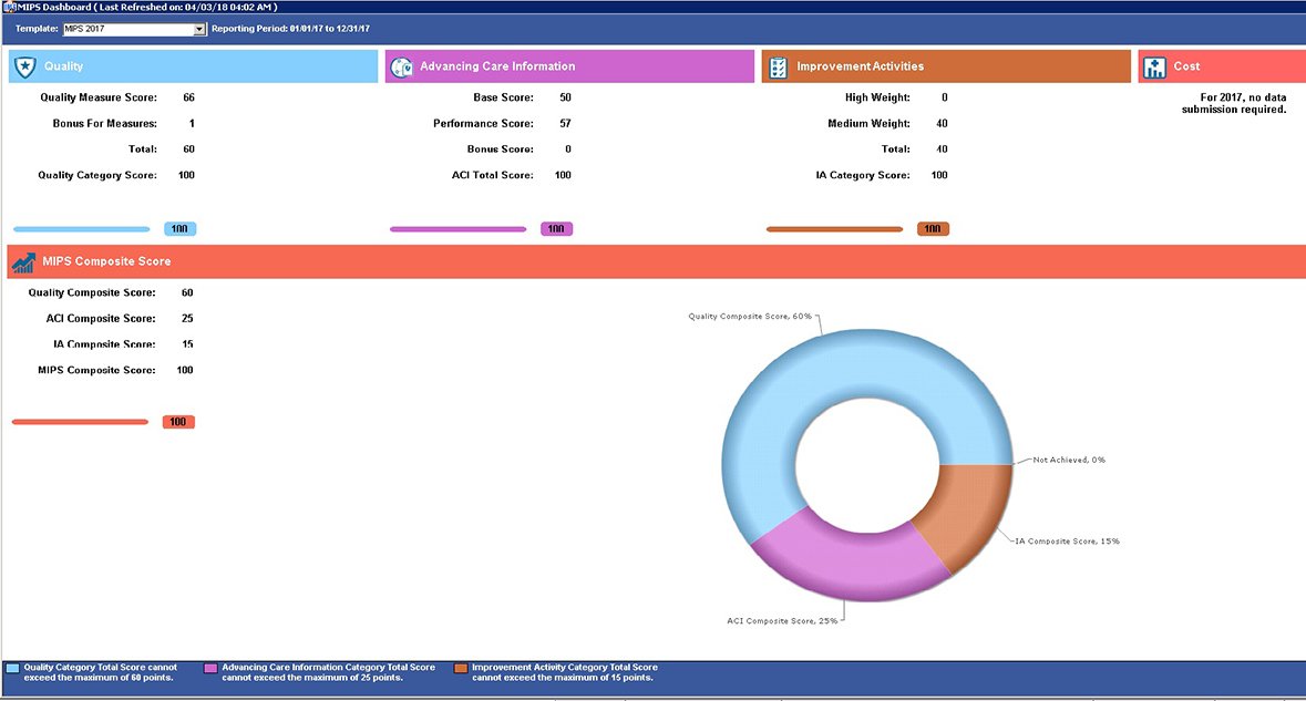 EHR Updates for IMS | Meditab Software