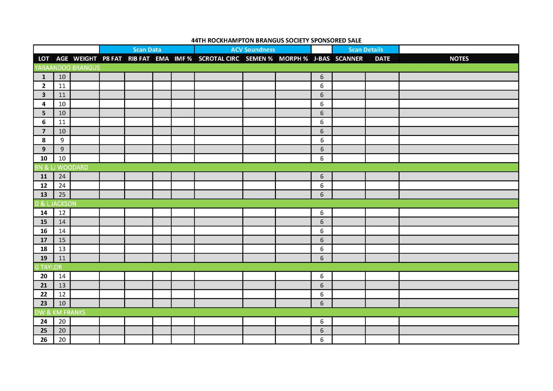 44th Rockhampton Brangus Society Sponsored Sale Supplementary Sheet