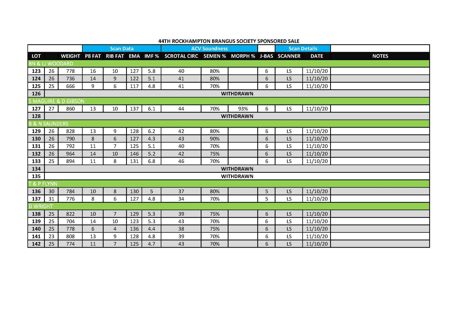 44th Rockhampton Brangus Society Sponsored Sale Supplementary Sheet