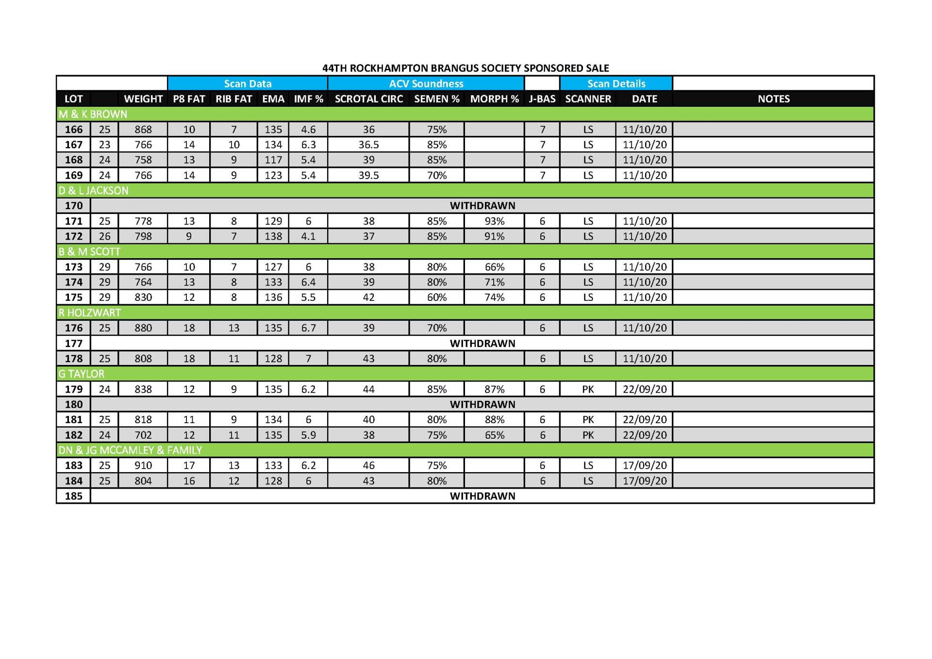 44th Rockhampton Brangus Society Sponsored Sale Supplementary Sheet
