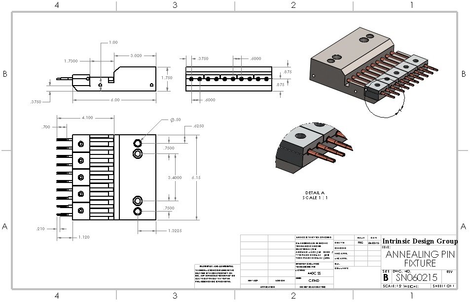 Premium Quality Pipe Thread Gages - GSG