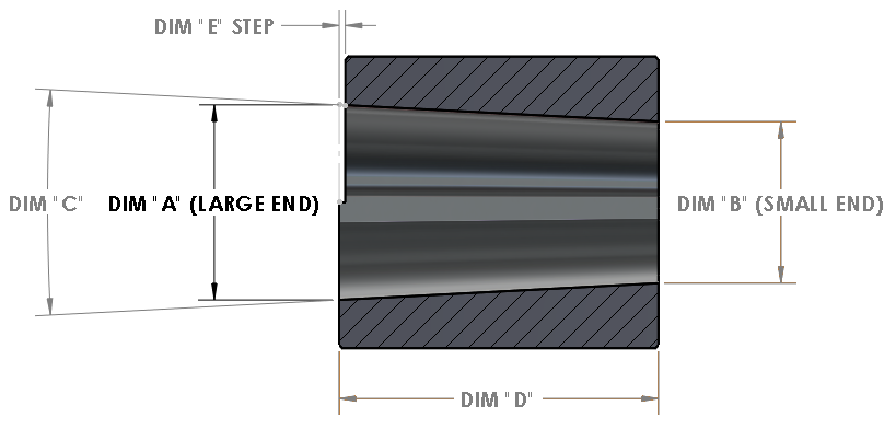 GSG Quote Forms | Taper Plugs | Taper Rings | OD Cylindrical Products