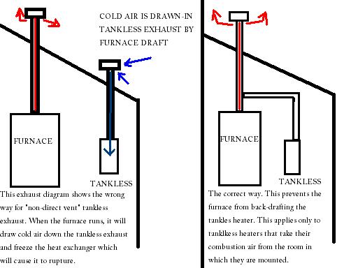 Natural Draft Installation Tips