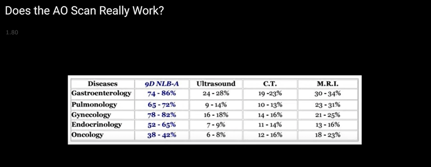 AO Body Scan | Experience Alternative Energy Medicine